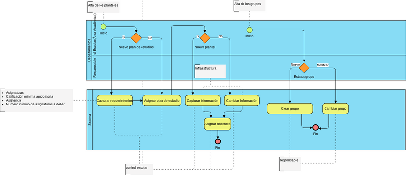 Diagrama De Flujo De Procesos Visual Paradigm Community | The Best Porn ... Diagrama De Flujo De Procesos Visual Paradigm Community | The Best Porn ...